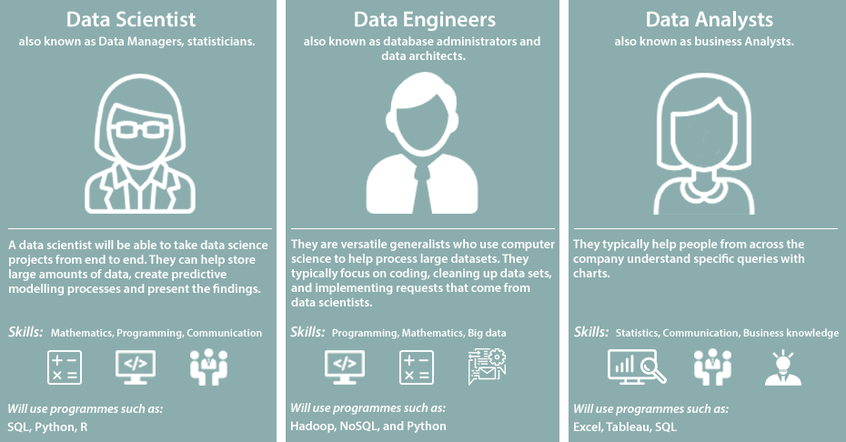 Technology Requirements Of Big Data BIG DATA